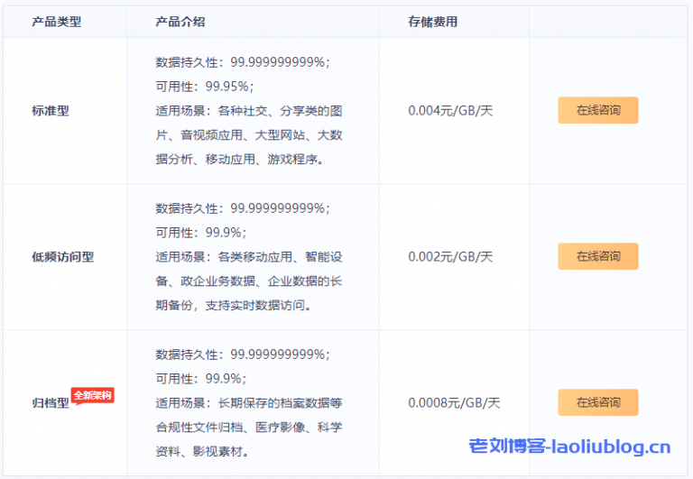 UCloud优刻得对象存储US3产品优势及应用场景-优乐评测网
